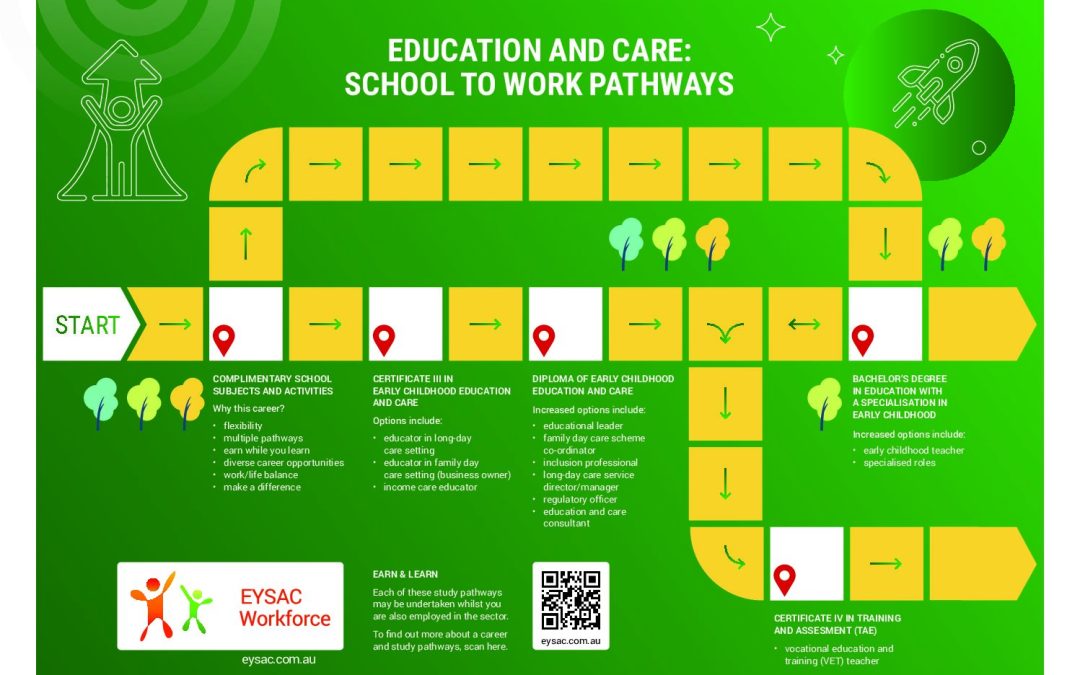 EYSAC School to work pathways | EYSAC Employment